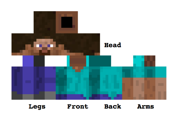 Minecraft Steve Skin Layout Honpi